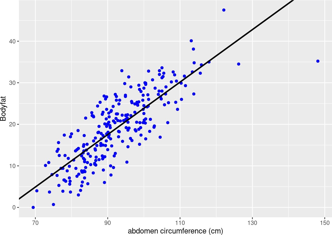 Introduction To Bayesian Statistics Basic Concepts And Applications