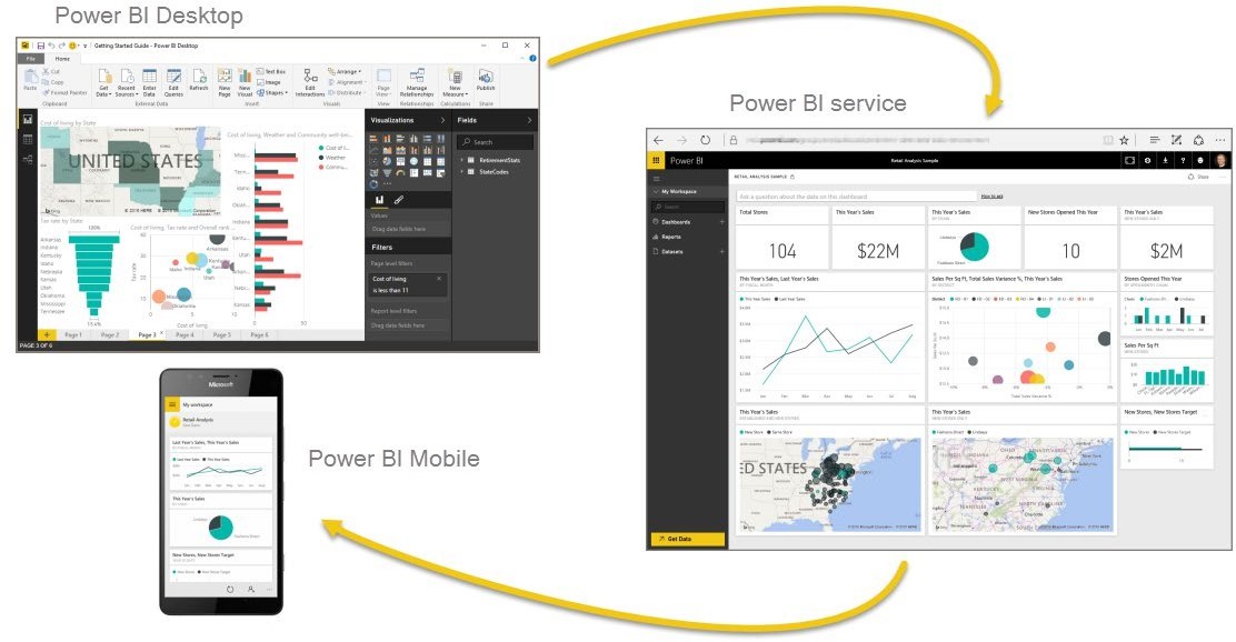 Overview of Power BI and its Components - Meritshot