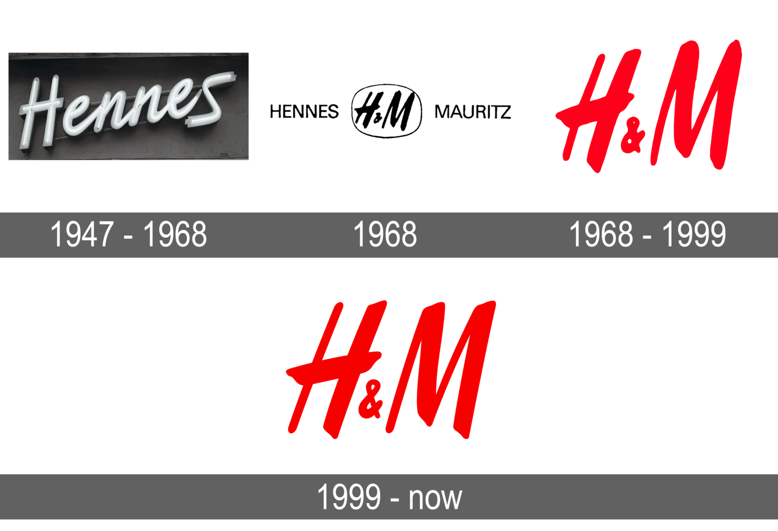 H&M Case Study - Meritshot